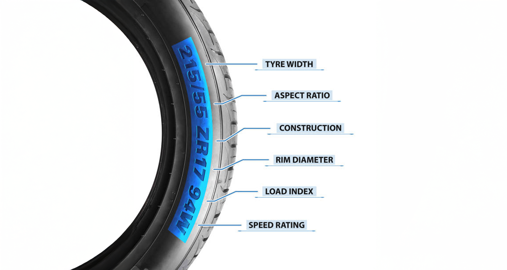 Tyre Load Index: What It Means and Why It’s Important