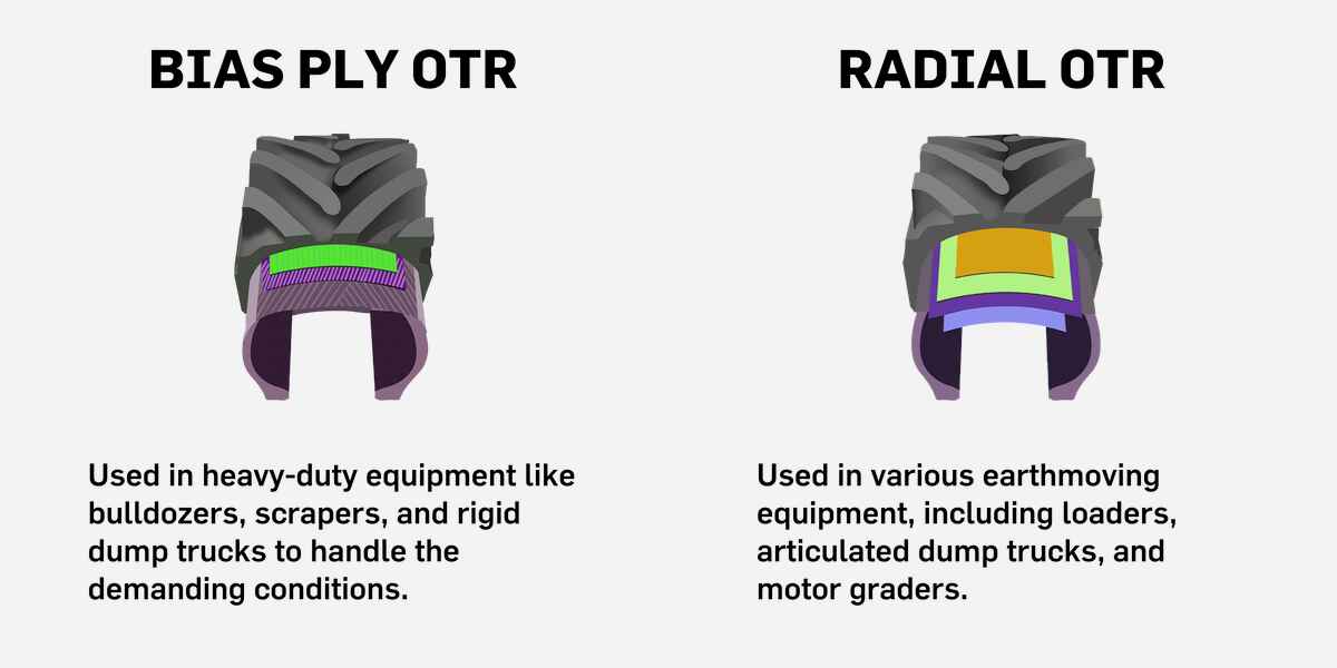 OTR Tyres for Earthmovers, Dumpers and Compactors | Apollo Tyres