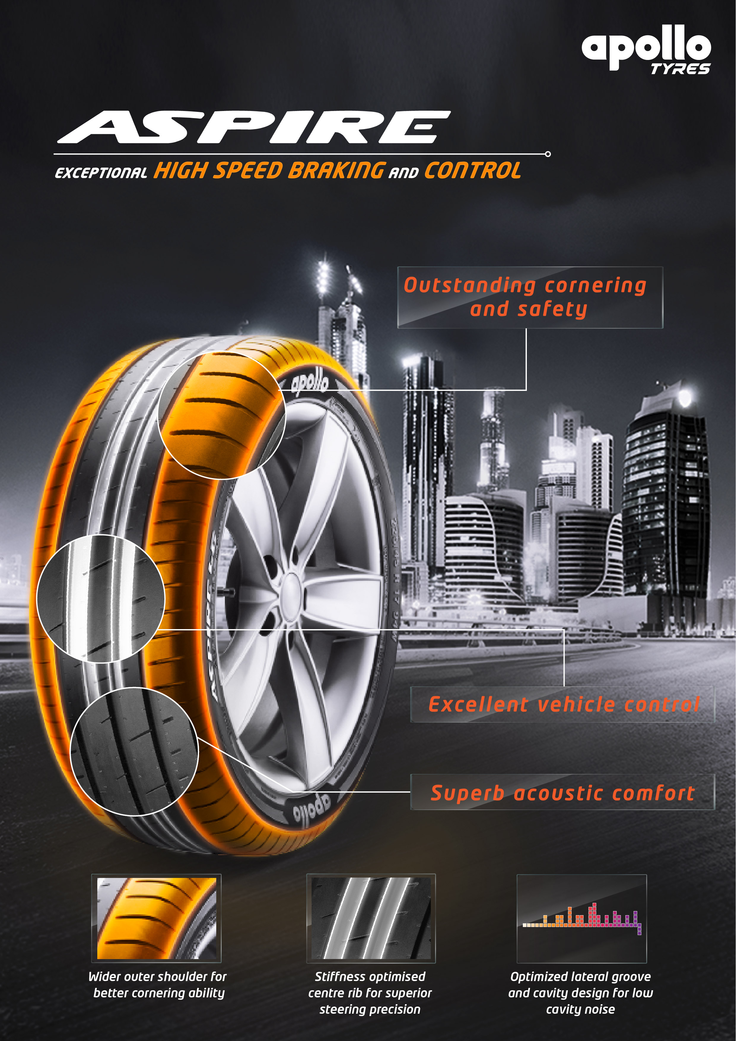 Aspire 4G Plus Car, SUV & Van Tyres | Apollo Tyres